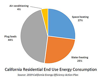 CAEATFA REEL Assistance Program
